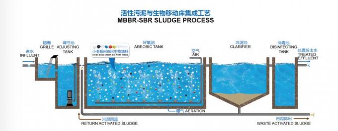 Floating MBBR Biocell Filter Media Koi Pond Water Filter For Aquariums
