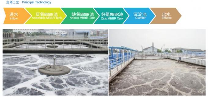 White Color Fish Pond Virgin HDPE Biocell Bio Filter Media Good Surface ...